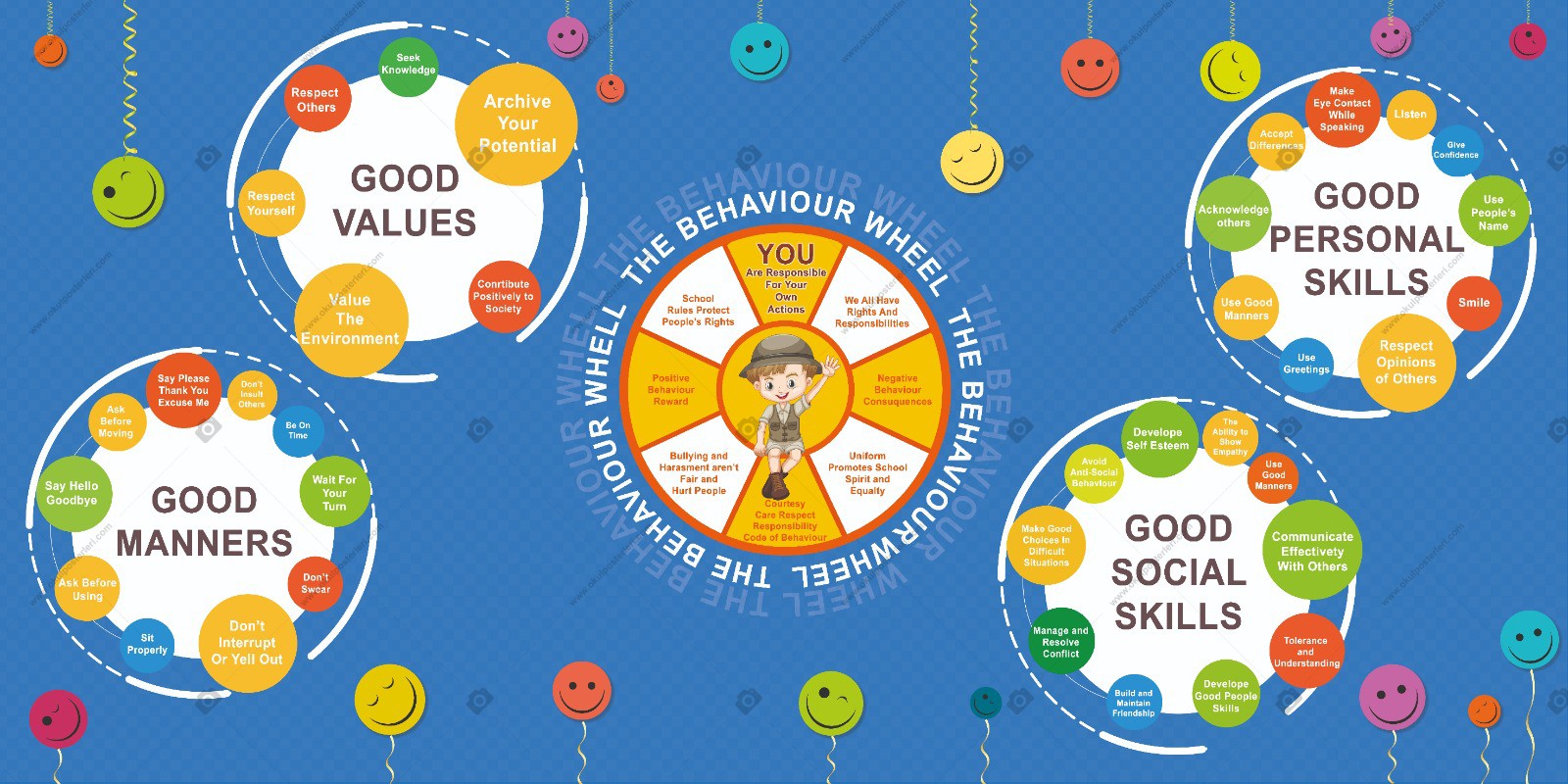 The Behaviour Wheel | okulkapigiydirme.net