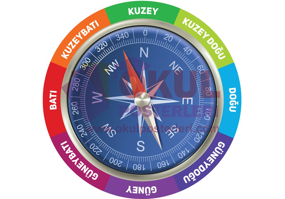 Pusula Zemin Uygulaması 3 | okulkapigiydirme.net