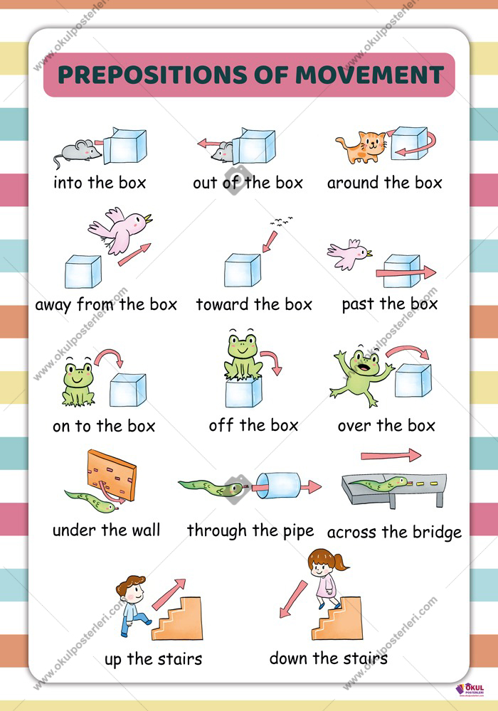 Preposition of Movement İngilizce Posteri | okulkapigiydirme.net