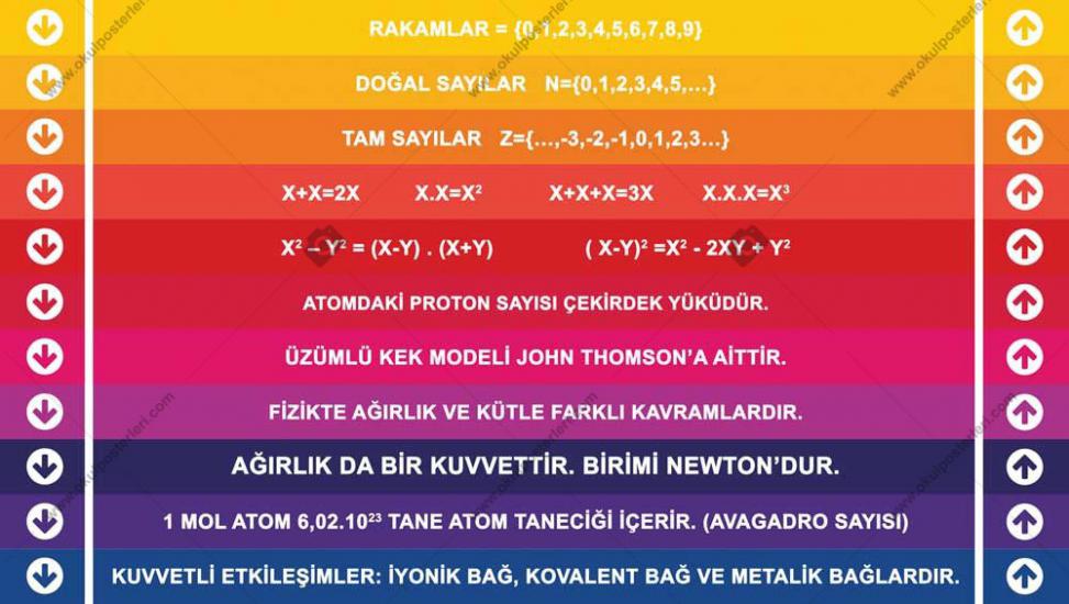 Çarpım Tablosu 2 Merdiven Giydirme | okulkapigiydirme.net