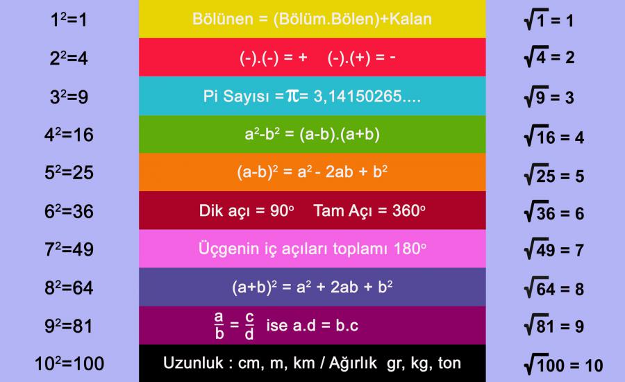 Çarpım Tablosu 2 Merdiven Giydirme | okulkapigiydirme.net