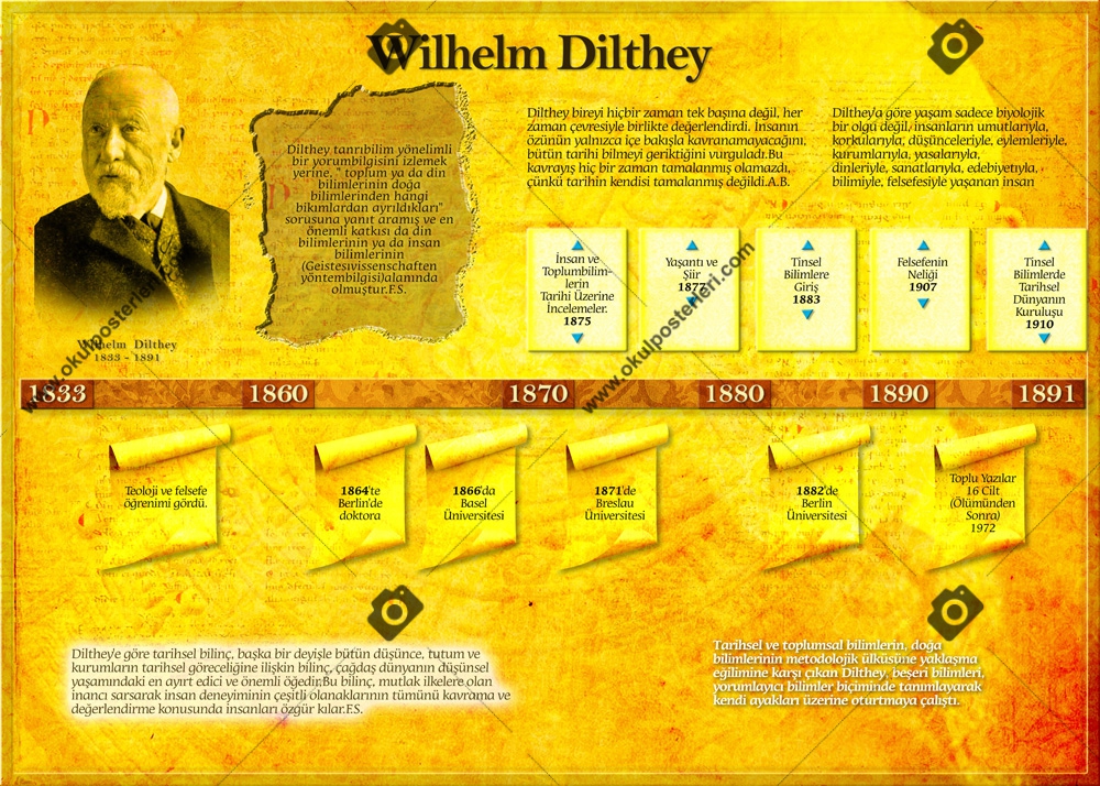 Wilhelm Dilthey Felsefe Okul Afişi | okulkapigiydirme.net